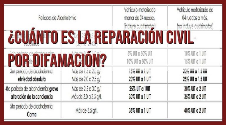Descubre el monto de la reparación civil por difamación